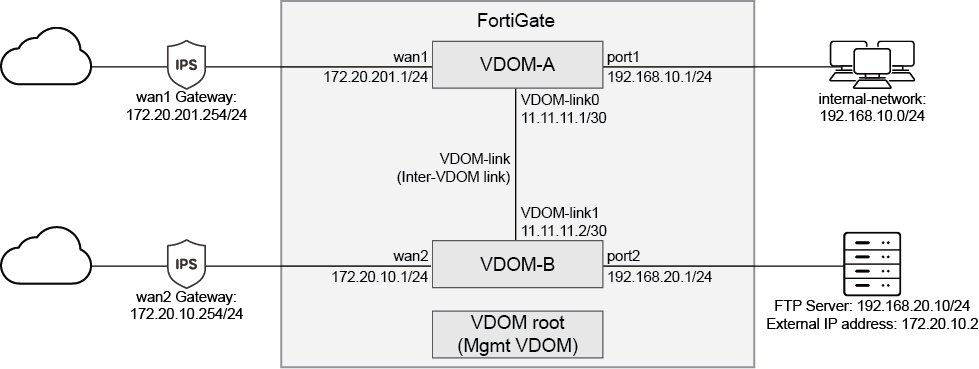 Inter-VDOM routing configuration example: Partial-mesh VDOMs | FortiGate / FortiOS 7.6.3 ...